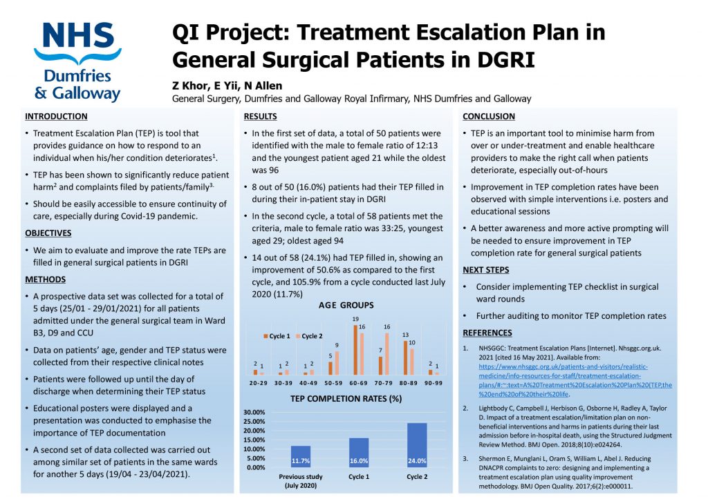 - NHSDG Education Centre