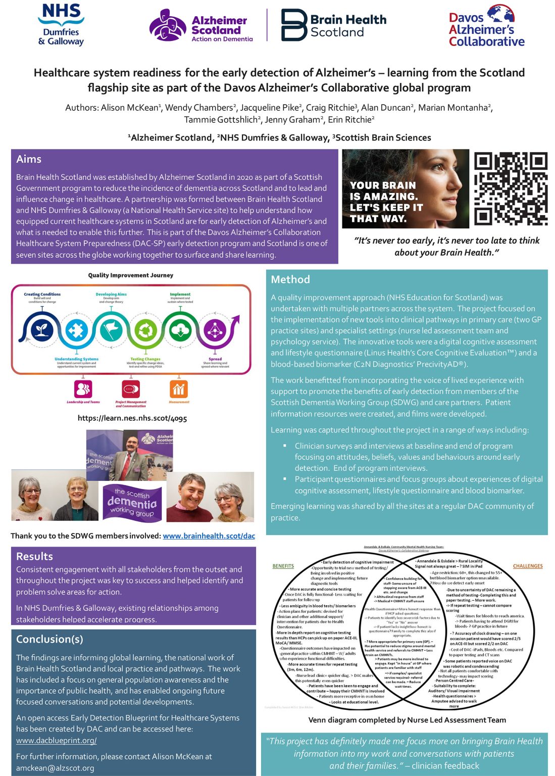 2024 QI Poster Competition - NHSDG Education Centre