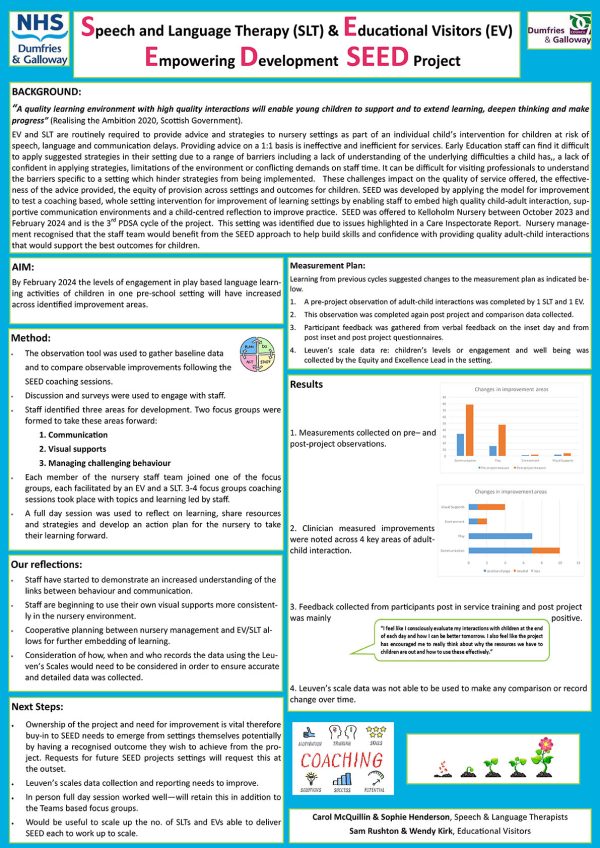 2024 QI Poster Competition - NHSDG Education Centre
