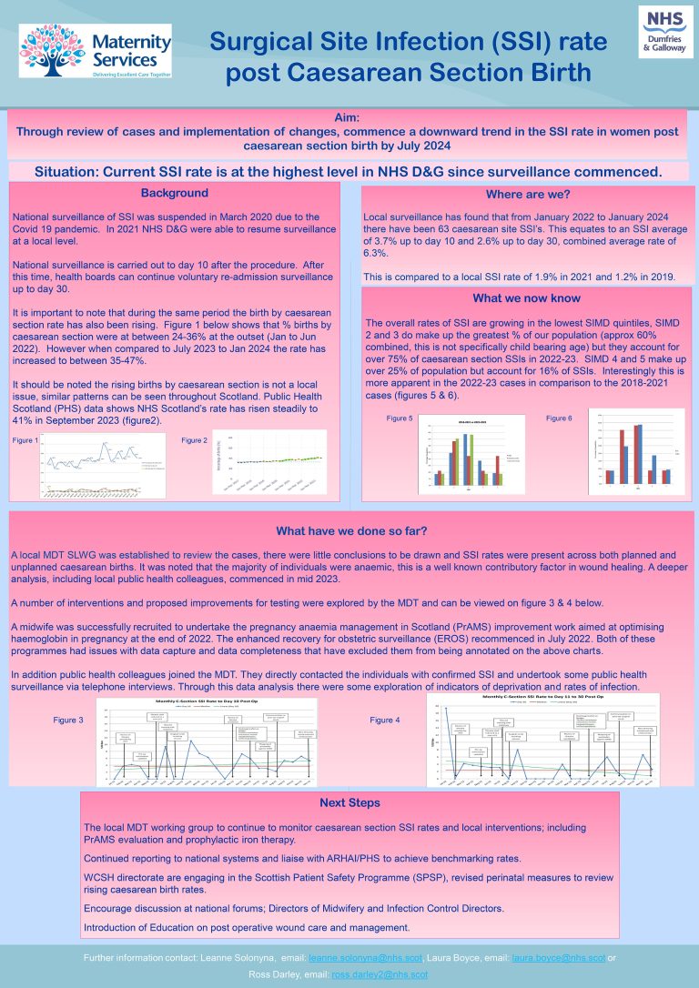 2024 QI Poster Competition - NHSDG Education Centre