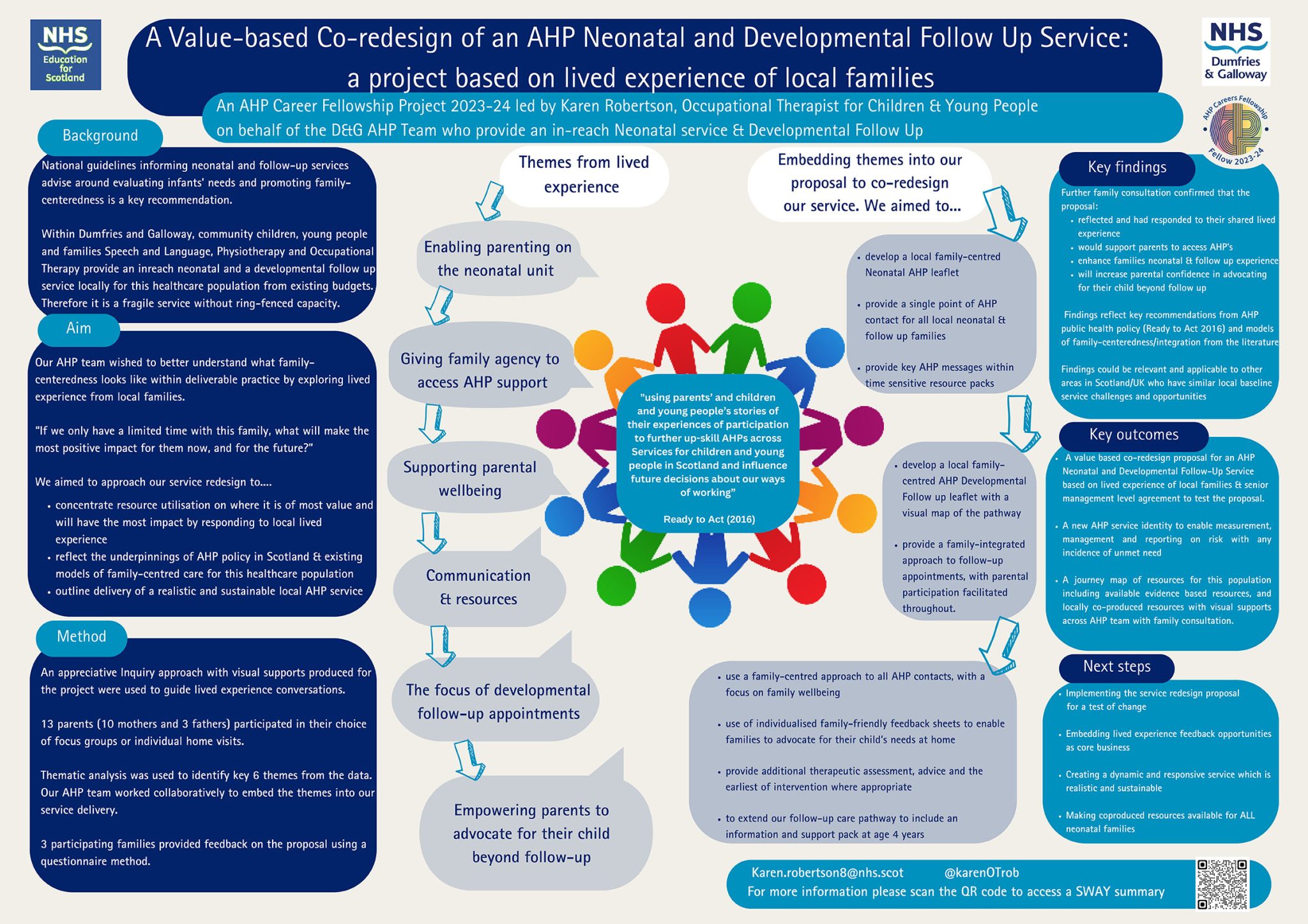 2024 QI Poster Competition - NHSDG Education Centre